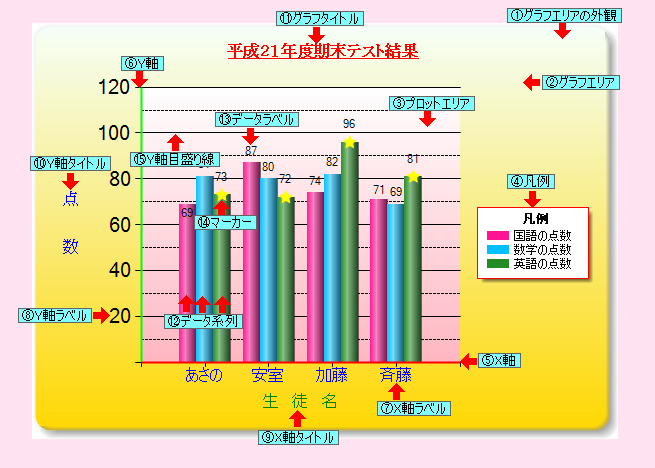 Chart コントロール関係ワンポイントテクニック集(VB2005～) - VBレスキュー(花ちゃん)