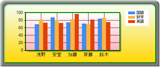 Chart コントロール関係ワンポイントテクニック集(VB2005～) - VBレスキュー(花ちゃん)