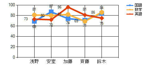 Chart コントロール関係ワンポイントテクニック集(VB2005～) - VBレスキュー(花ちゃん)