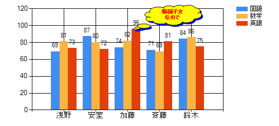 Chart コントロール関係ワンポイントテクニック集(VB2005～) - VBレスキュー(花ちゃん)