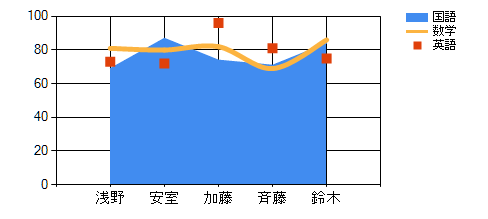 Chart コントロール関係ワンポイントテクニック集(VB2005～) - VBレスキュー(花ちゃん)
