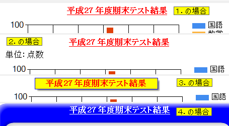 Chart コントロール関係ワンポイントテクニック集(VB2005～) - VBレスキュー(花ちゃん)