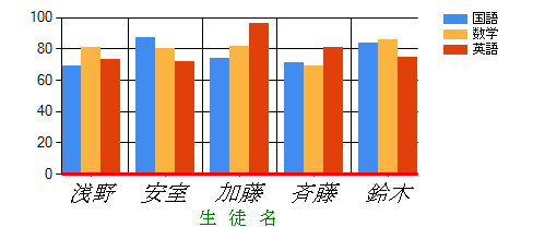 Chart コントロール関係ワンポイントテクニック集(VB2005～) - VBレスキュー(花ちゃん)