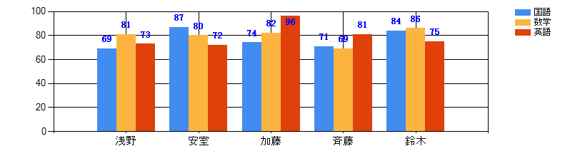 Chart コントロール関係ワンポイントテクニック集(VB2005～) - VBレスキュー(花ちゃん)