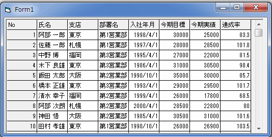 MSFlexGrid/MSHFlexGridへのデータ表示設定色々(VB6.0) - VBレスキュー(花ちゃん)